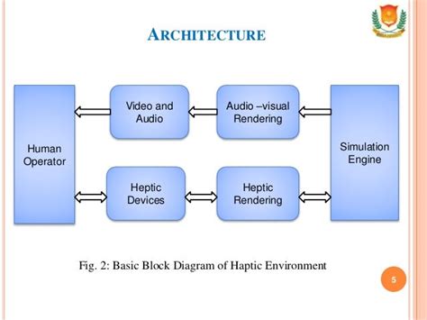 Haptics