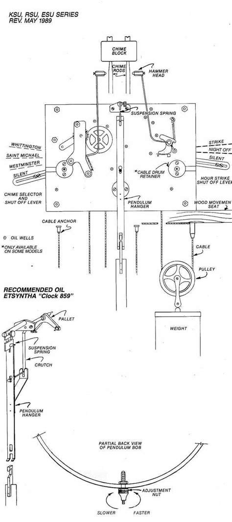 Understanding The Inner Workings Of A Cuckoo Clock A Comprehensive Movement Diagram
