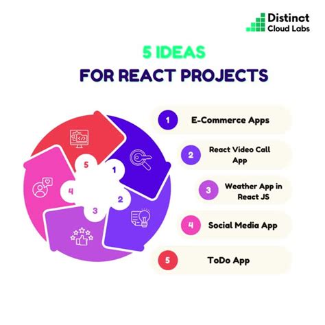 [video] learn why react is the top choice for developers distinct
