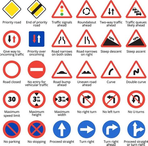 Road Signs And Their Meanings In Picture All Australian Road Signs And