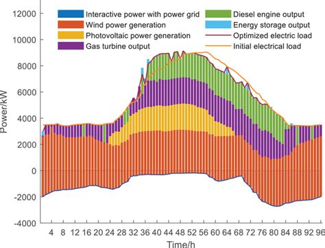 Real‐time Active Power Dispatch Of Virtual Power Plant Based On Distributed Model Predictive
