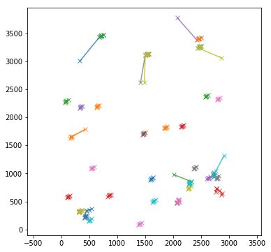 Numpy Python Find The Nearest Neighbor Pairs In A List Of Point