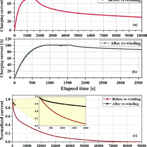 Arduino Ide Code For Both Sensors Download Scientific Diagram