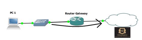 Lab 22 Konfigurasi Firewall Filter Forward ~ Network Engineering