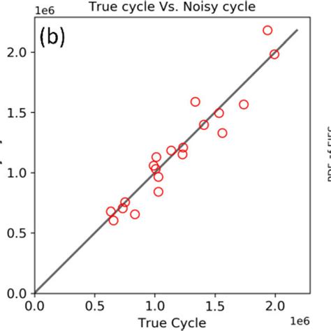 Synthetically Generated Data In Plate Model A N A Pair Data Set