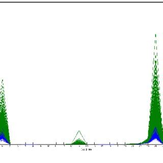 Parallel Plot Graph Of The Input Dataset Download Scientific Diagram