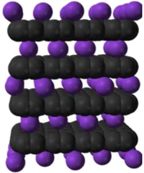 Graphite Intercalation Compounds And [15] Download Scientific Diagram