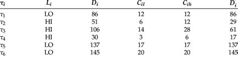 parameter information of task set download scientific diagram