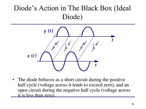 ppt lecture 7 diode circuit models and applications powerpoint