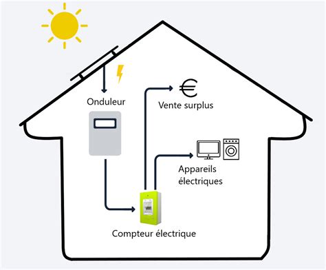 Dpe Ges Quest Ce Que ça Signifie Exactement