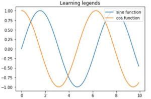 Matplotlib Legend How To Create Plots In Python Using Matplotlib