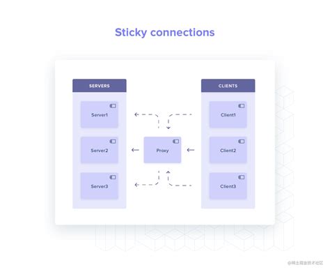 Grpc Load Balancing In Rust Moment For Technology