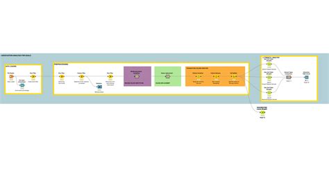 knime project knime community hub