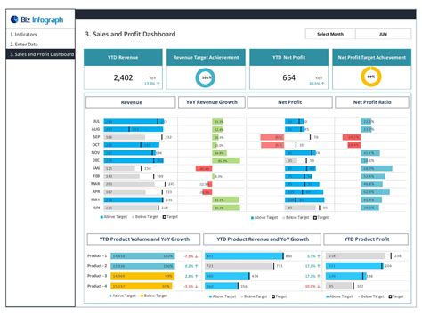 Sales And Profitability Dashboard Template Biz Infograph