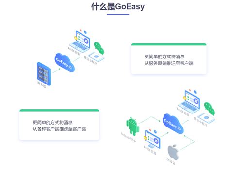 Goeasy的使用 Csdn博客