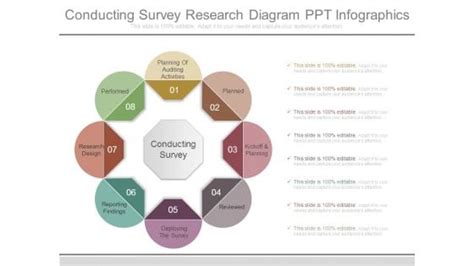 Conduct Research Survey Powerpoint Templates Slides And Graphics