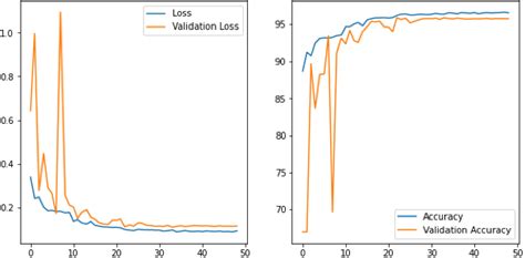 Figure 1 From Modified Double U Net Architecture For Medical Image Segmentation Semantic Scholar