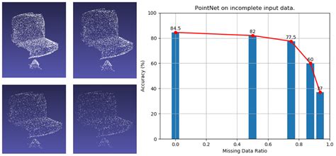 semantic point cloud segmentation using fast deep neural network and dcrf