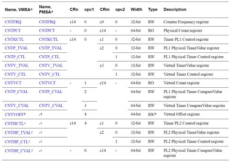 arm generic timer jshell07 s blog