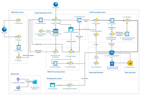 Teamwork Analytics Architecture Overview Nasstar Software Documentation