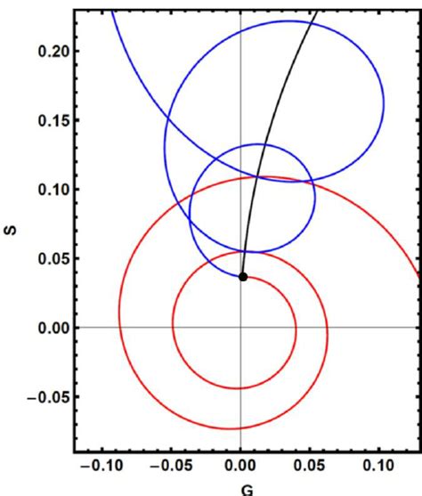 Phasor Plot The Exponential Function “universal Semicircle” Viewed