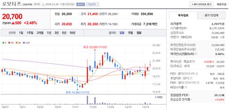 로봇 관련주 총정리 미래 투자의 핵심 7개 유망 종목 분석과 투자 전략