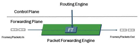Juniper Basic Junos Operating System Fundamentals Part