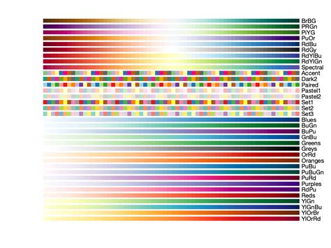 Which Colormaps Are Supported Fieldtrip Toolbox