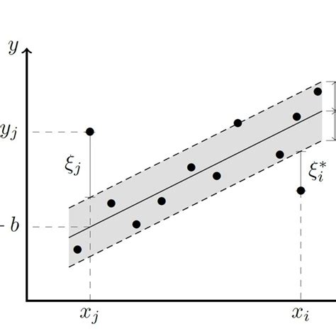 Graphical Representation Of Svm Concept Download Scientific Diagram