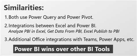 Excel Vs Power Bi Whats The Difference Excel Campus