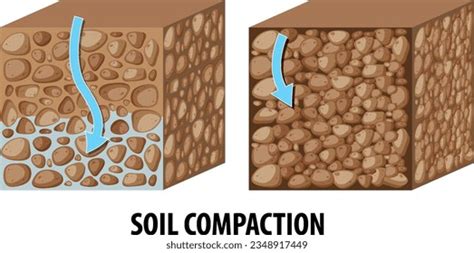 Thousand Soil Compaction Royalty Free Images Stock Photos Pictures Shutterstock