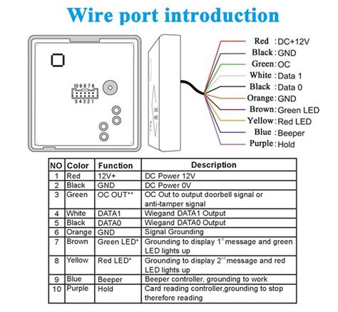 Wiegand Card Reader Wiring