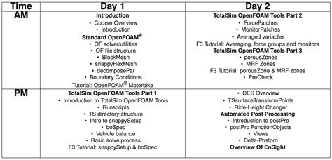 Openfoam Cfd Support Services Totalsim