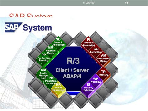 PPT SAP Overview PowerPoint Presentation Free Download ID 3863750