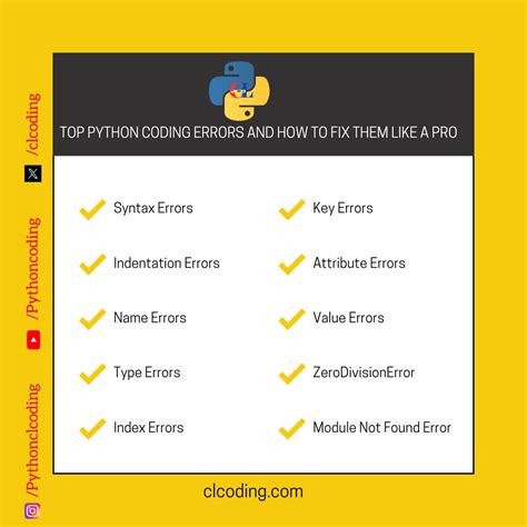Top Python Coding Errors And How To Fix Them Like A… Python Coding