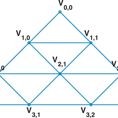 The Truncated Triangular Meyer König Zeller Surfaces With M 4 N Download Scientific