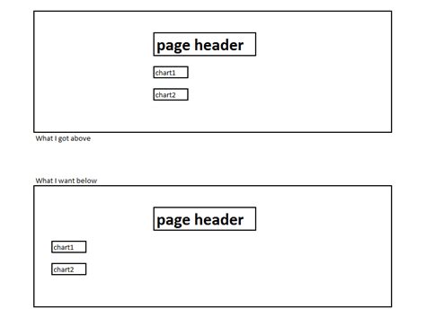 Html How Does Css Left Position Works With Bootstrap Header Stack