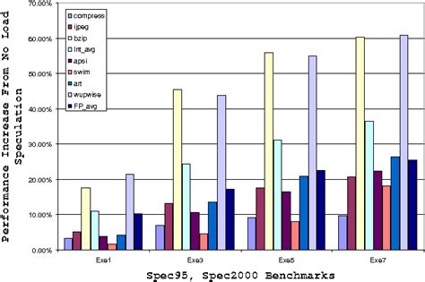 Figure 3 From Complexity Effective Issue Queue Design Under Load Hit