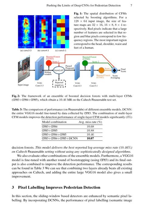 Pushing The Limits Of Deep Cnns For Pedestrian Detection Deepai