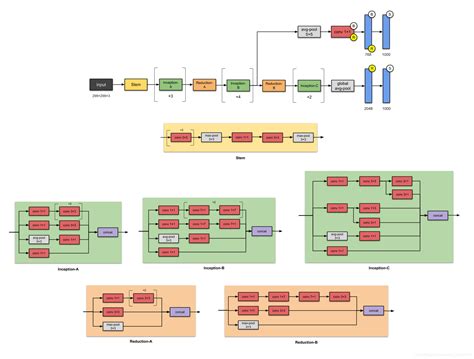 你应该知道的，十二大cnn算法cnn 分类算法如何选择 Csdn博客