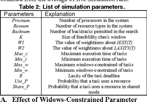 Table 2 From A Dynamic Window Constrained Scheduling Algorithm For