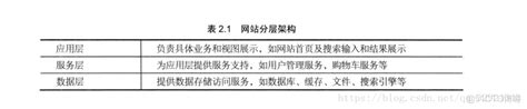 分层架构和分布式架构 分层架构模式的优缺点mob6454cc7ccdfc的技术博客51cto博客 分层架构和分布式架构 分层架构模式的优缺点mob6454cc7ccdfc的技术博客51cto博客