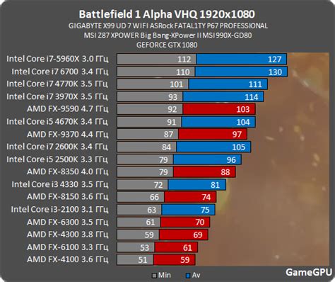 Gtx 1070 Cpu Bottleneck Chart Verified