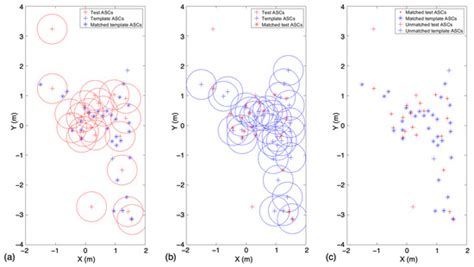 Sensors Special Issue Radar Signal Detection Recognition And