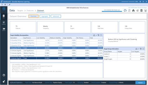 Verify Your Data Sets