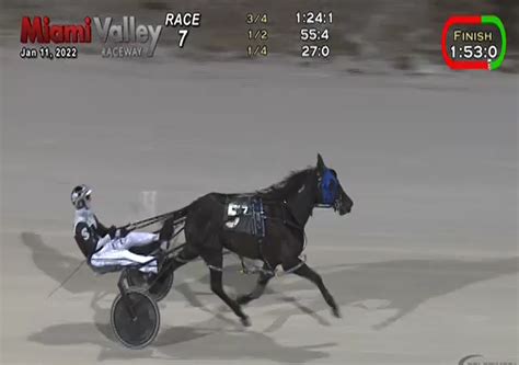 Odds On Algorithm Takes First Round Of Claim To Fame Series Odds On Algorithm Takes First Round Of Claim To Fame Series