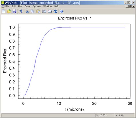 Optsim For Multimode Fiber Optics Synopsys