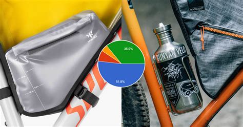 Water Bottles Vs Bladder Survey Results