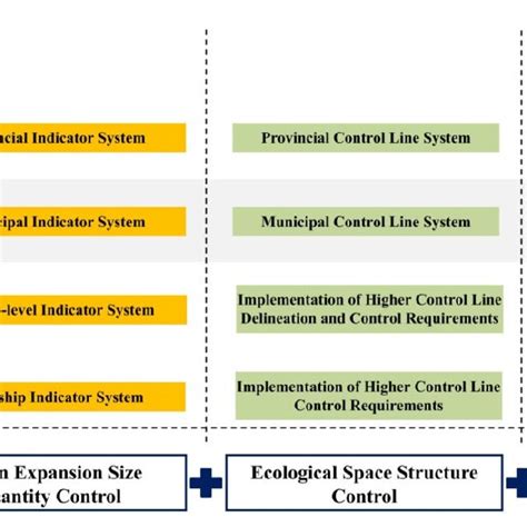territorial spatial planning management and control transmission system