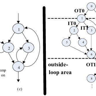 GPGPU Architecture Overview Download Scientific Diagram